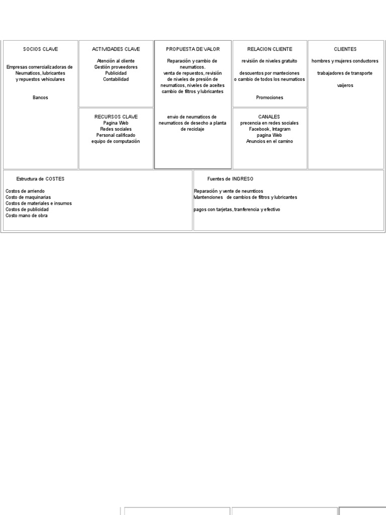 Plantilla-Excel-Modelo-Canvas | PDF