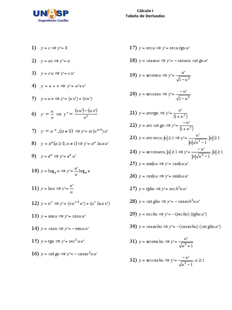 Tabela de Derivadas | PDF