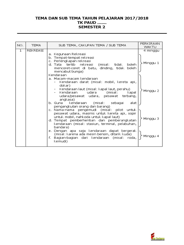 Tema Sub Tema Semester 2 | PDF