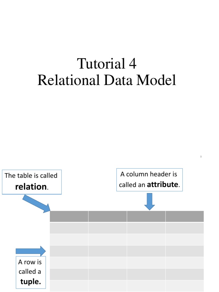 Tutorial 4 Relational Data Model | Download Free PDF | Relational ...