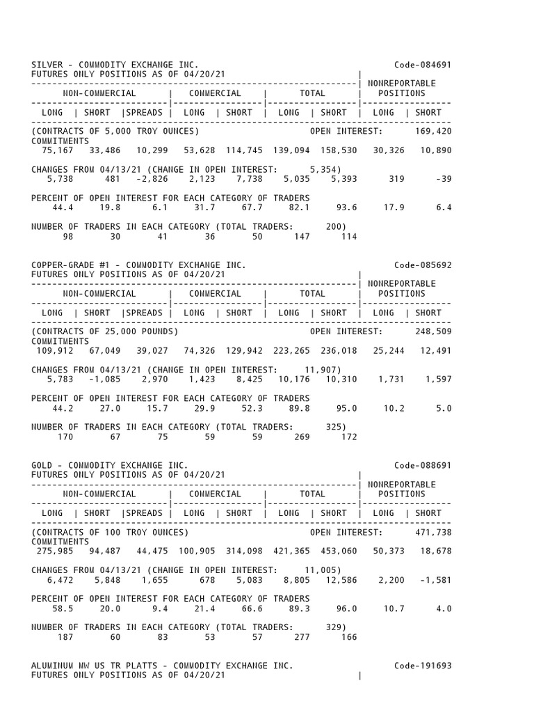 CFTC Commitments of Traders Report - CMX (Futures Only 21 Avril 2021) | PDF | Futures Contract ...