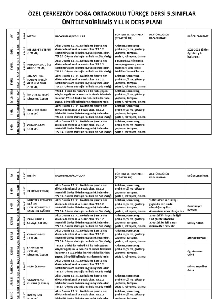 Turkce Unitelendirilmis Yillik Plan | PDF