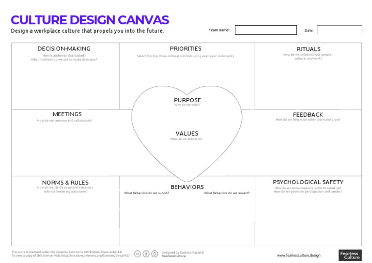 Culture Design Canvas by Gustavo Razzetti 33 - X 47 Color | PDF ...