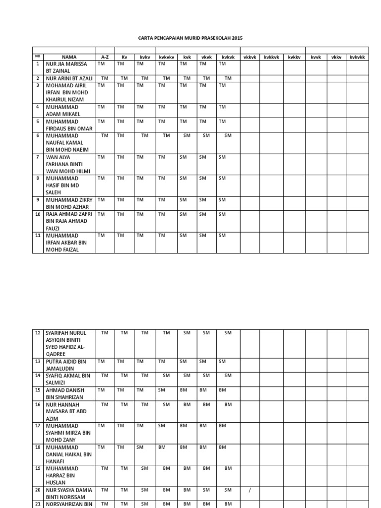 Carta Pencapaian Murid Prasekolah SK TBB 2015 | PDF