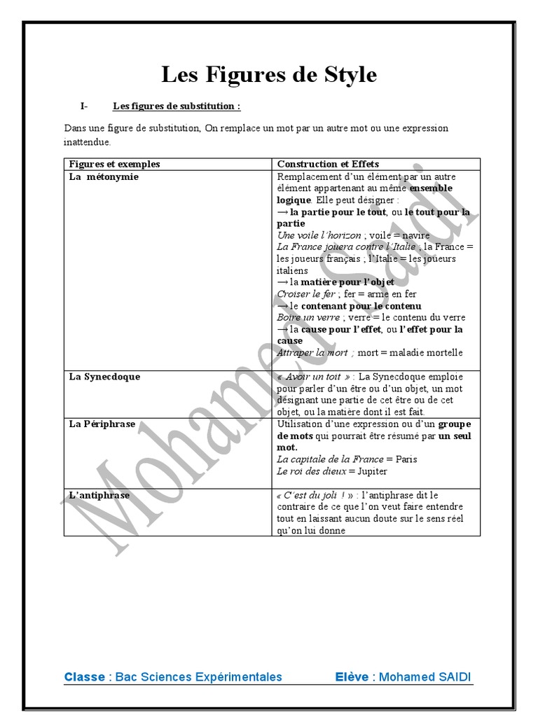 Figures de Style : Substitution et Opposition | PDF | Métaphore ...