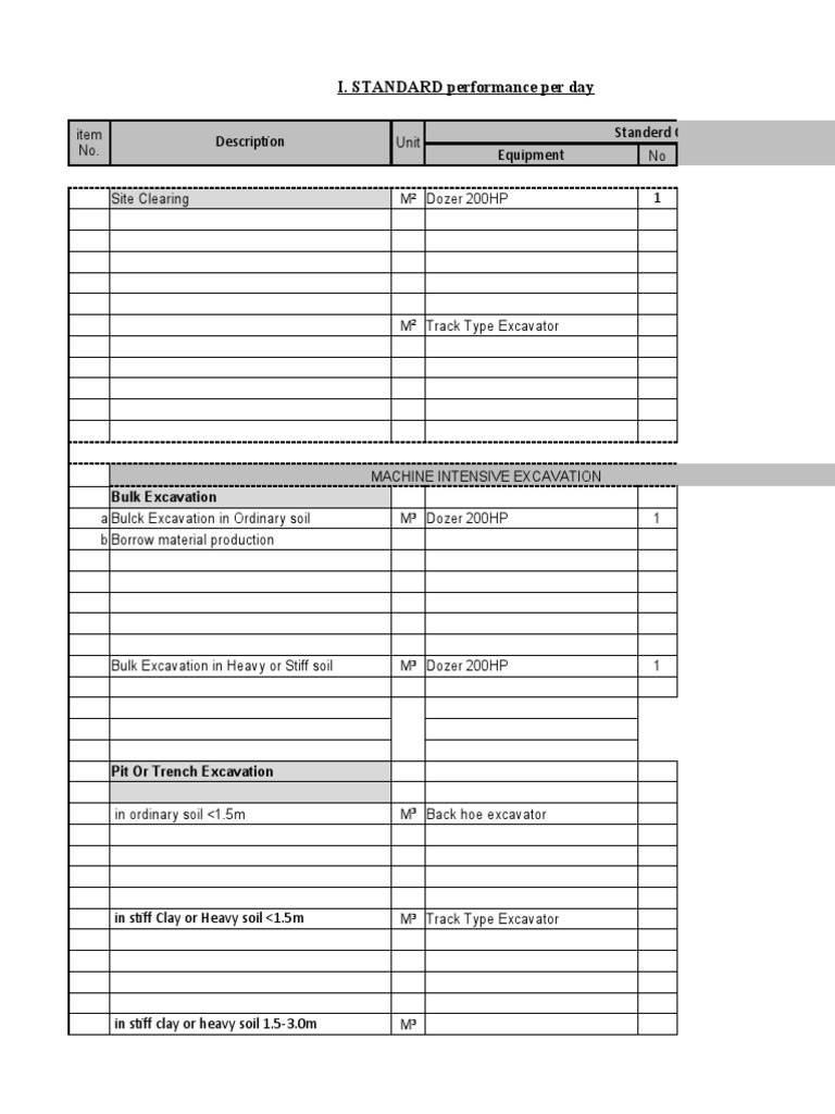 Standard Productivity Rates for Construction Activities and Labor Crew ...