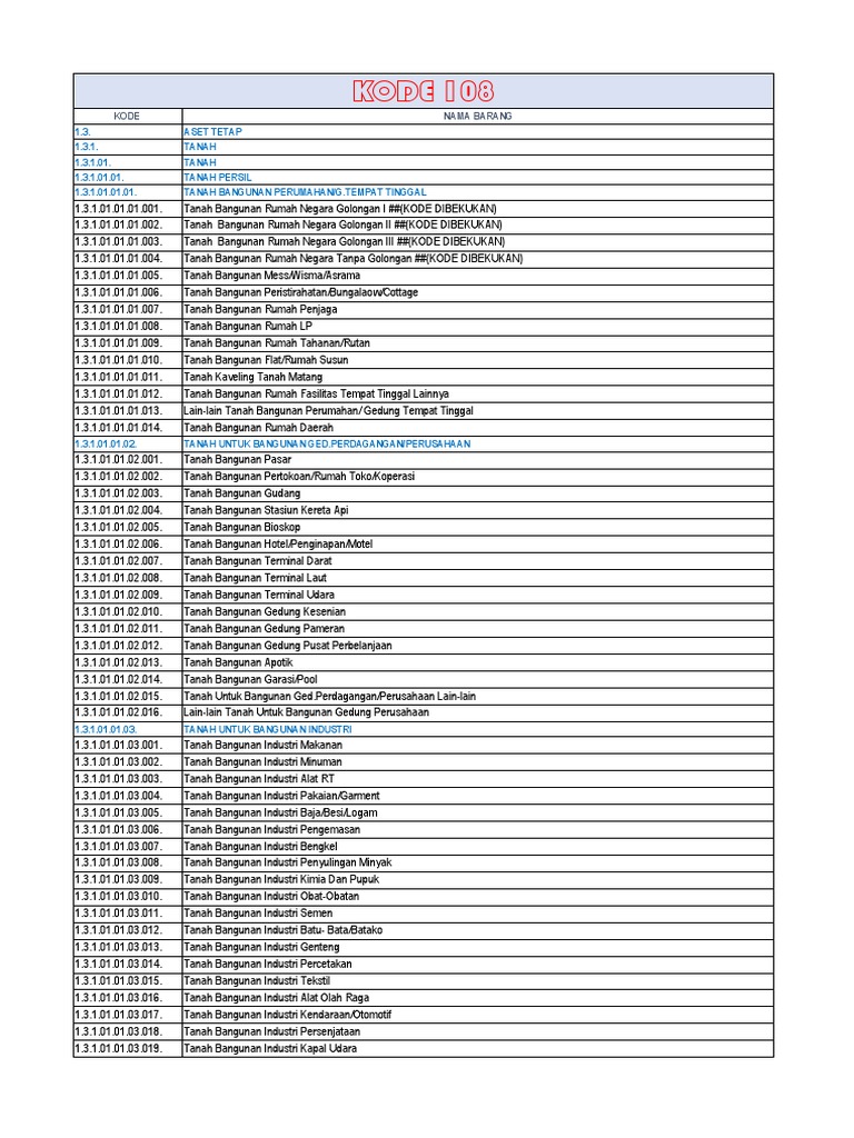 Kode Barang 108 | PDF