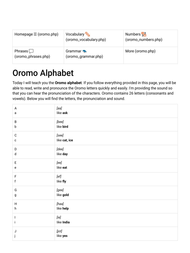 Oromo Alphabet | PDF | Alphabet | Linguistics