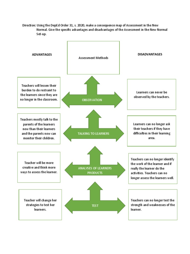 Consequence Mapping | PDF