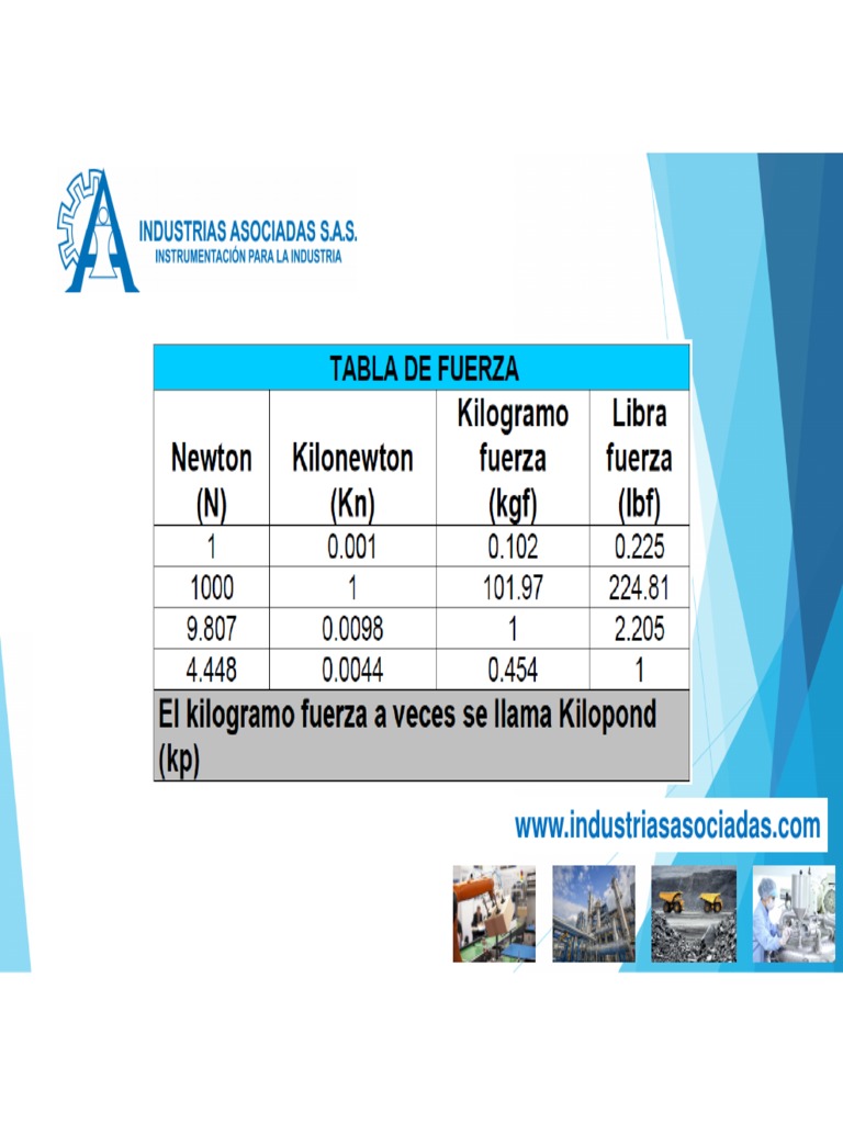 Tablas de Conversion Unidades de Fuerza | PDF