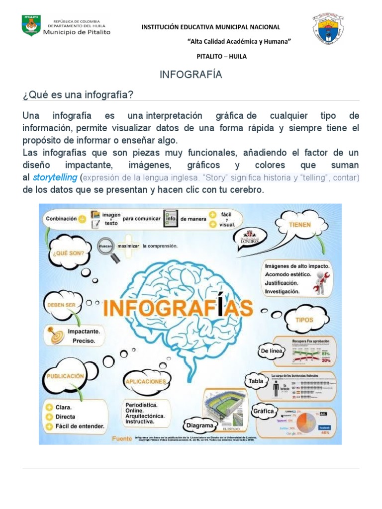 INFOGRAFÍA | PDF | Infografia | Información