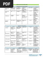 Coma Recovery Scale - Revised (CRS-R) PDF | PDF | Coma | Finger