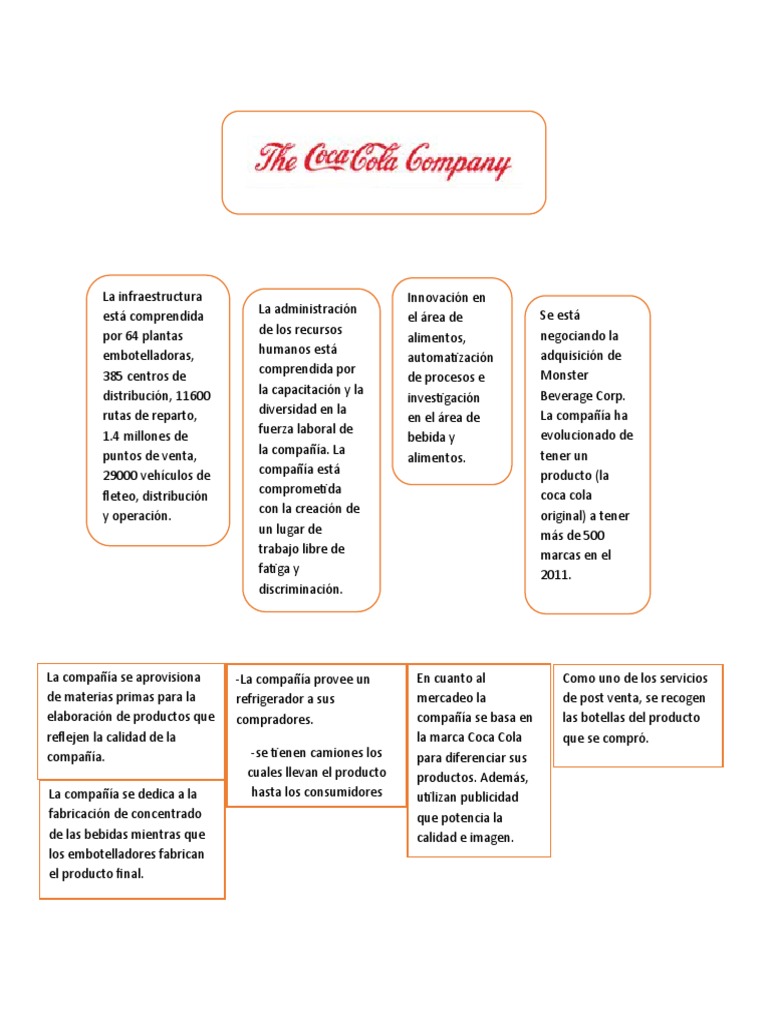 Cadena de Valor Coca Cola | PDF | Coca Cola | Negocios económicos