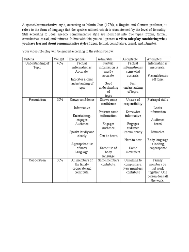 You Have Learned About Communicative Style (Frozen, Formal ...