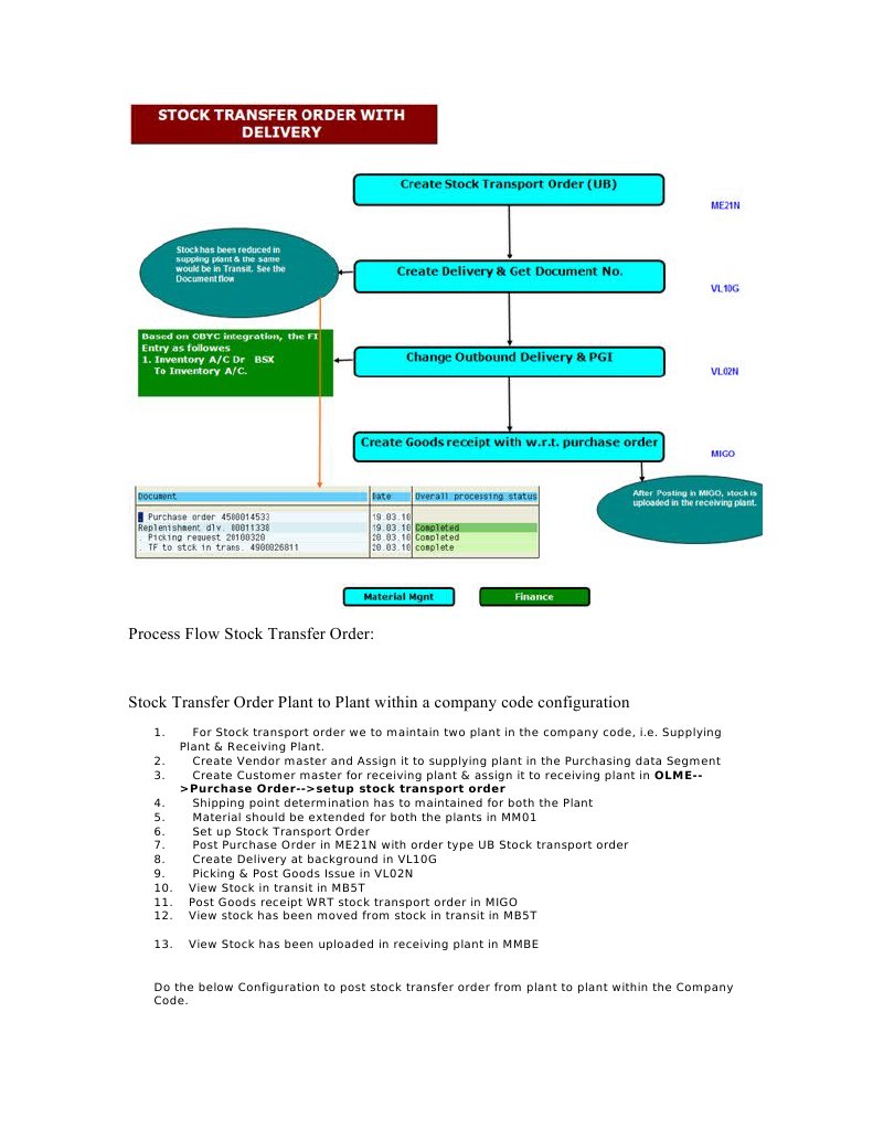 Process Flow Stock Transfer Order + Configuration | PDF | Stocks | Business
