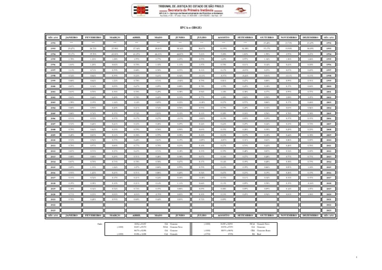Tabela Ipca-E TJSP | PDF | Typographical Symbols | Numismatics