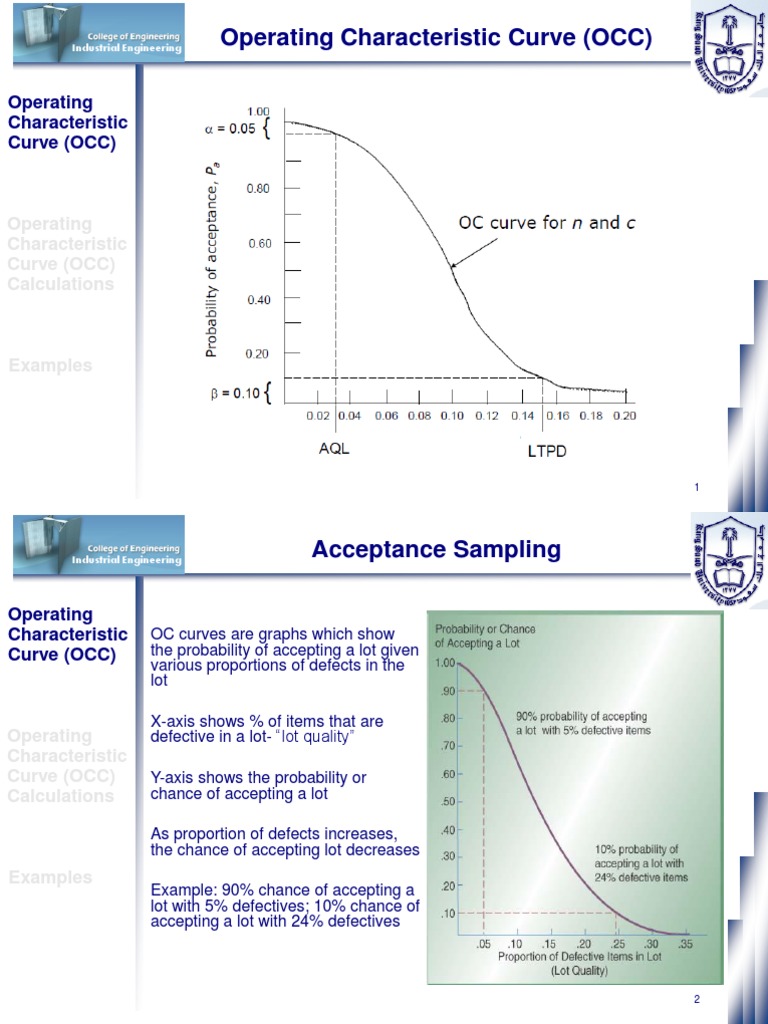 oc curve | Poisson Distribution | Statistics