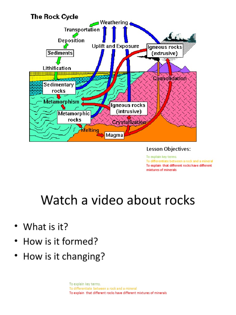 Lesson Objectives:: To Explain Key Terms | PDF | Rock (Geology) | Minerals