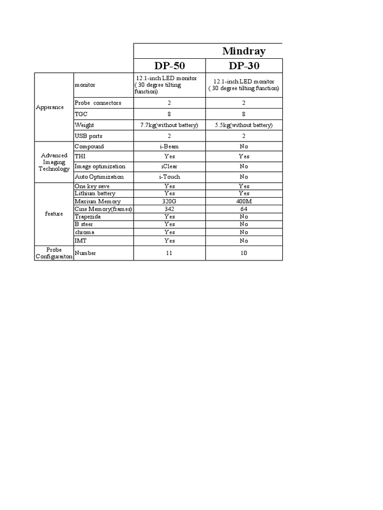 Comparision Between DP-10 DP-20 DP-30 DP-50 ECO1 ECO3 | PDF ...