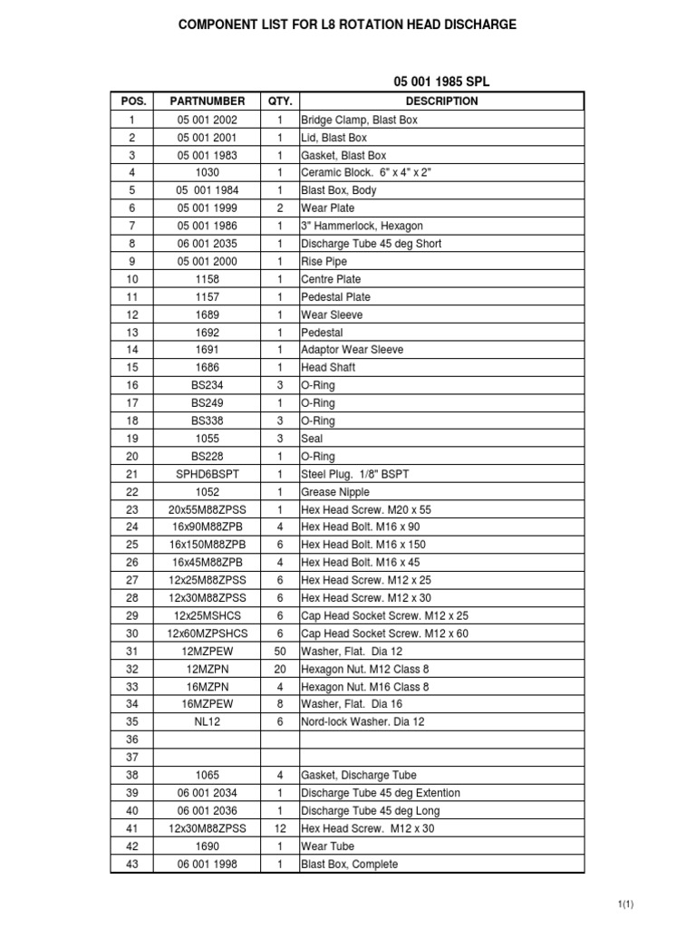 Rotation Head Discharge Listing | PDF | Technology & Engineering