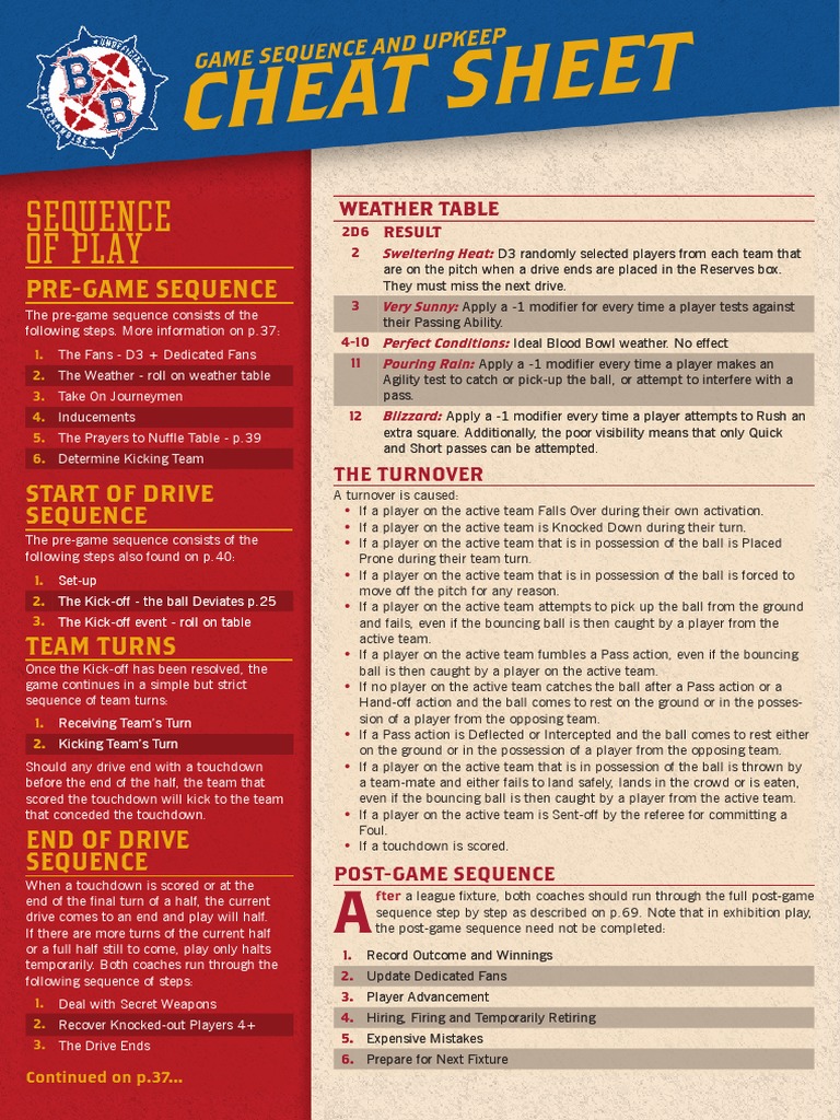 Cheat Sheet: Sequence of Play | PDF | Touchdown | Sports Rules And ...