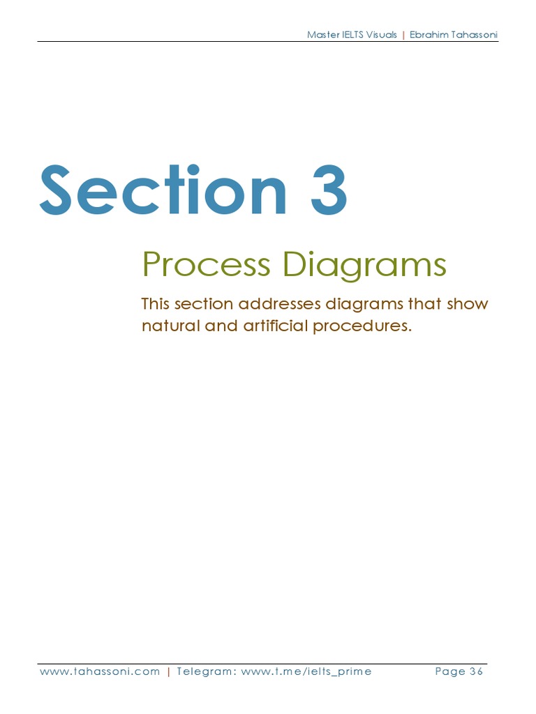 Process and Map 2 | PDF | Paper | Pulp (Paper)