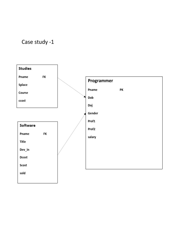 Case Study - 1: Studies | PDF | Programmer | Databases
