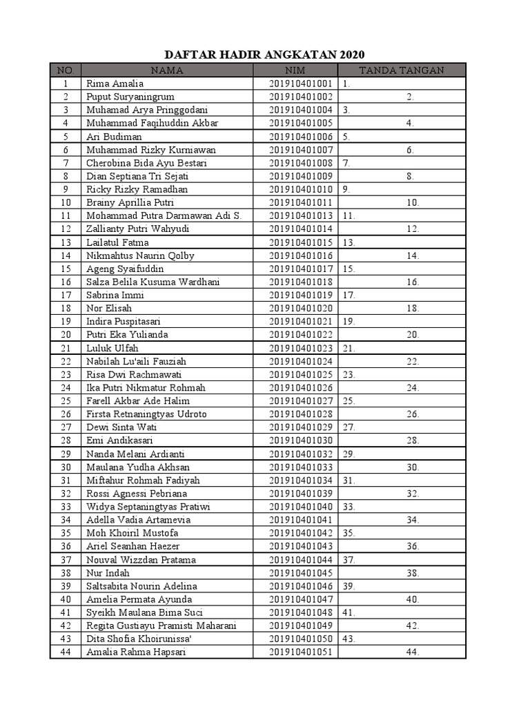 Daftar Hadir Angkatan 2020 | PDF