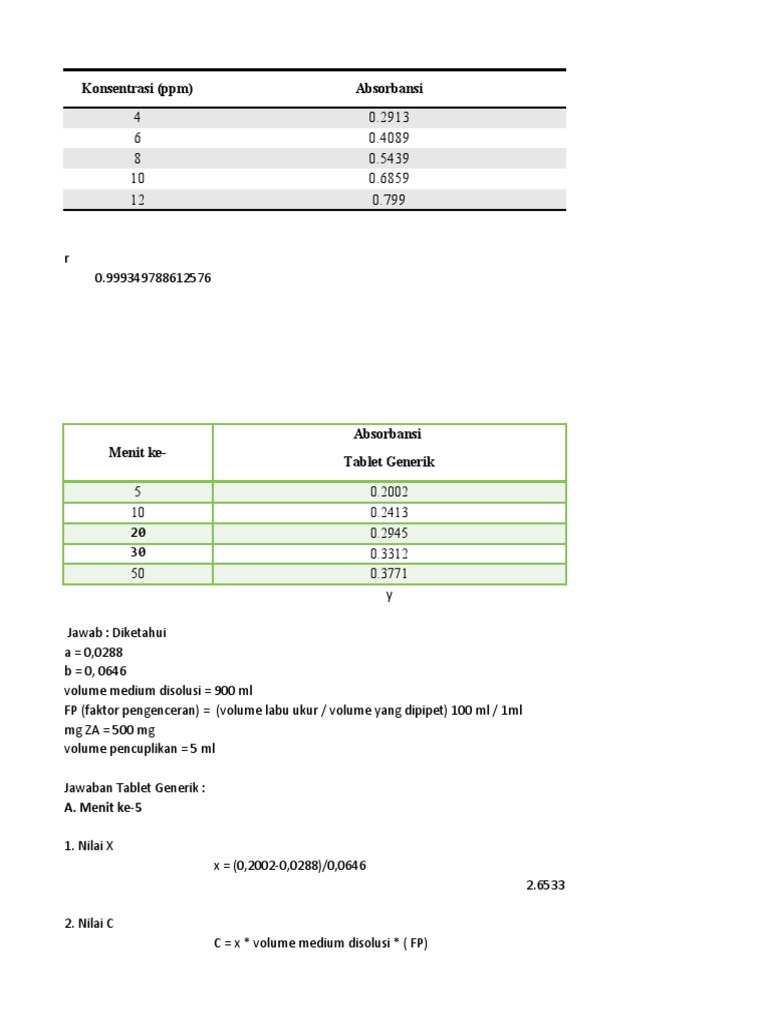 Perhitungan Uji Disolusi Tablet | PDF