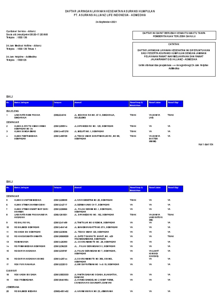 Provider Allianz-AdMedika (Rawat Inap & Rawat Jalan) | PDF