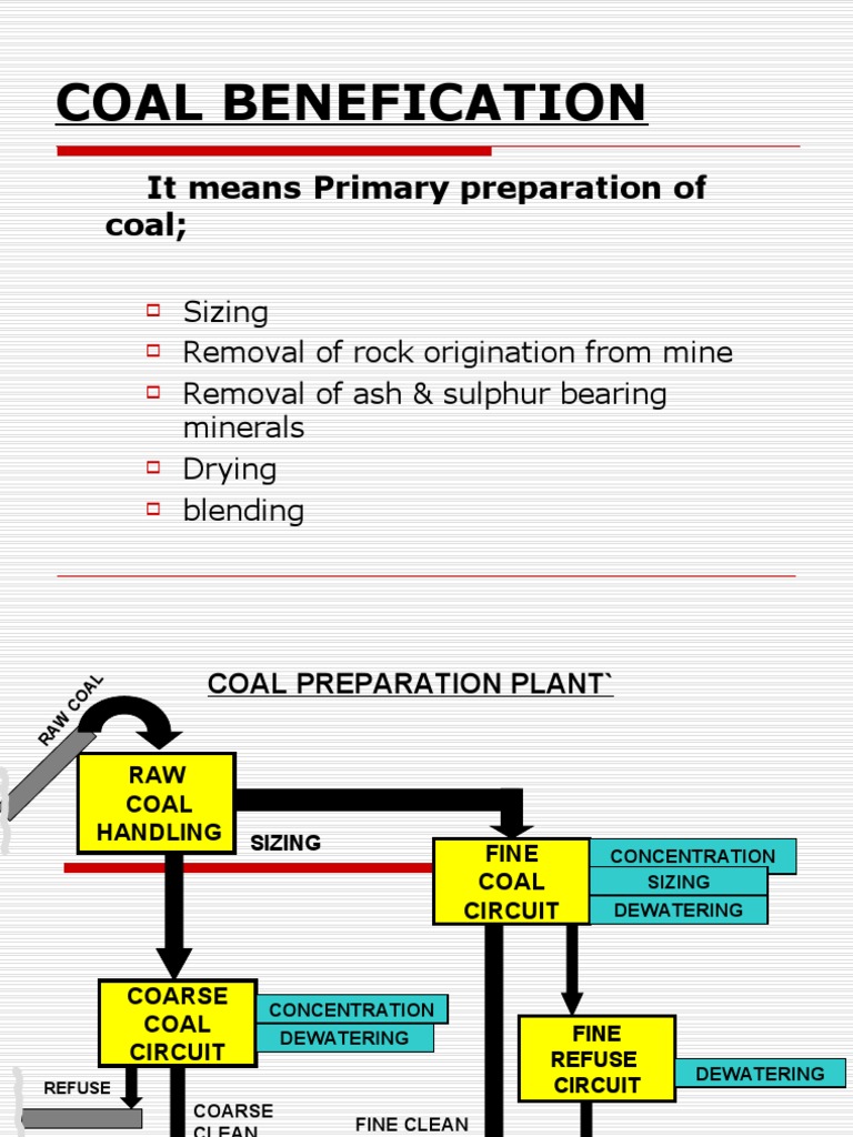 Coal Beneficiation Process Overview | PDF