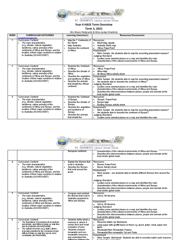 Hass Term Overview | PDF | Sustainability | Natural Environment