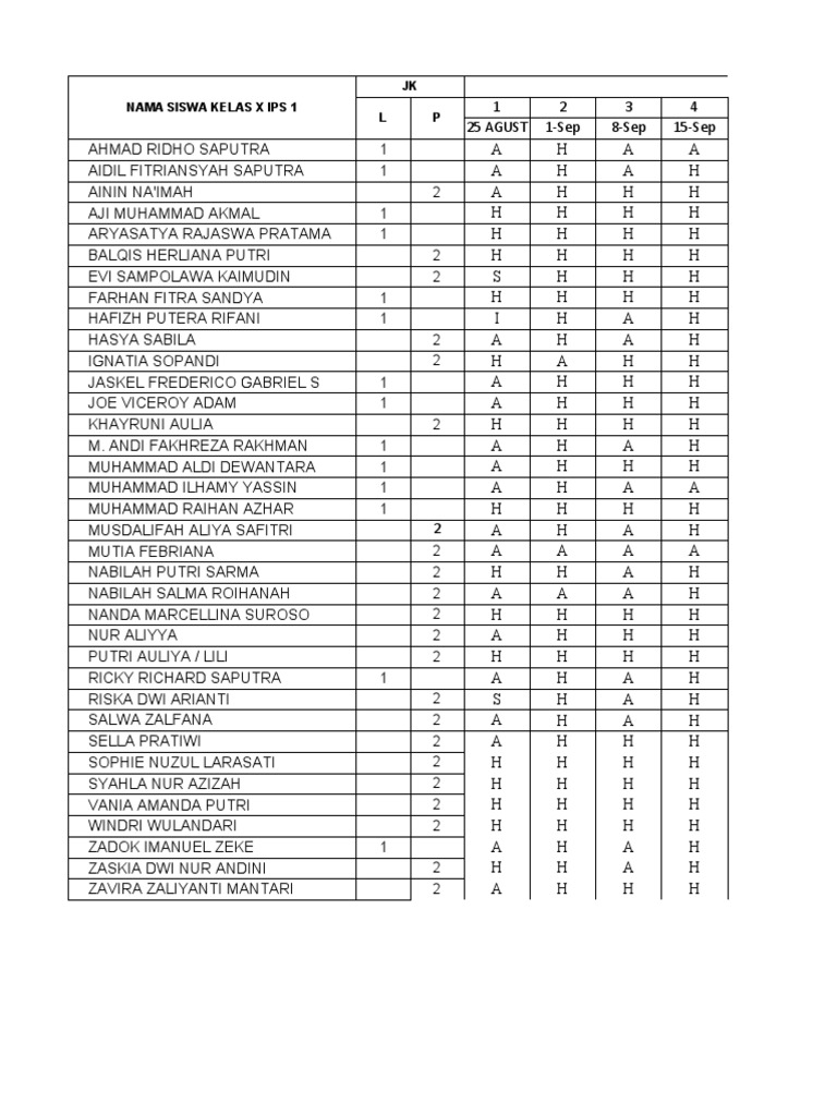 Rekapan Kehadiran X Ips 1 Dan X Ips 2 | PDF