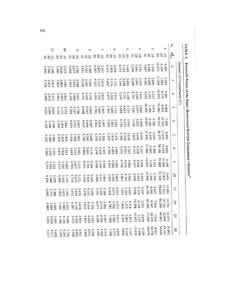 Bonferroni Critical T Values | PDF