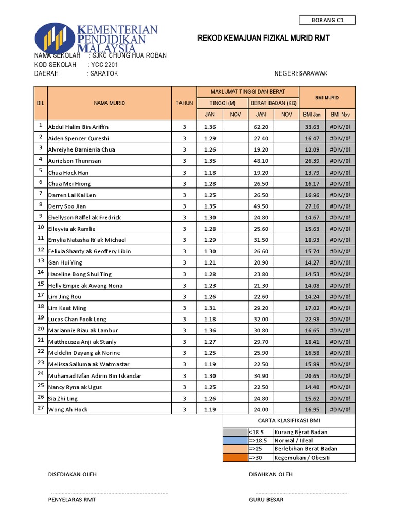Borang RMT C1 Hingga C8 2021 | PDF