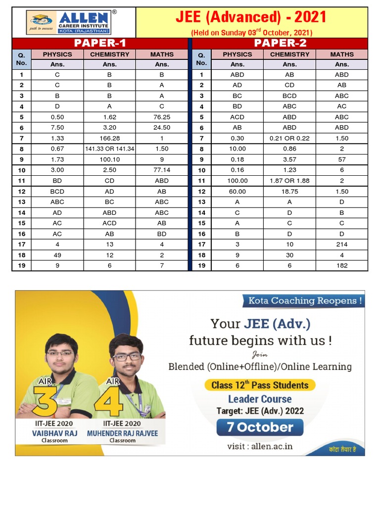 Jee Advanced 2021 Answerkey | PDF