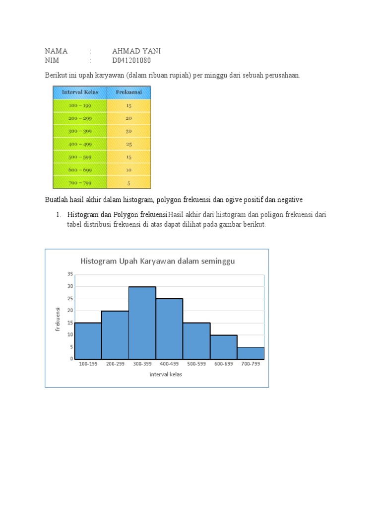 Histogram & Ogive Upah Karyawan | PDF