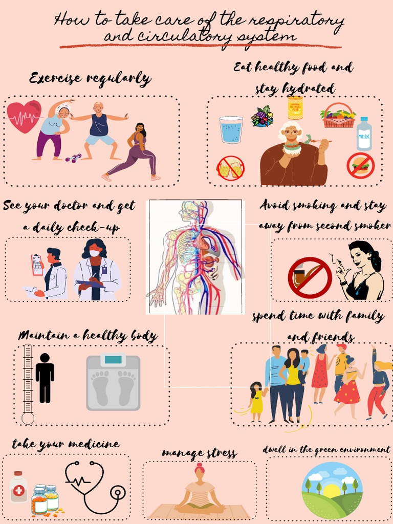 How To Take Care of The Respiratory and Circulatory System | PDF