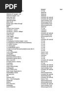 Dca CPT Codes | PDF | Vertebral Column | Magnetic Resonance Imaging