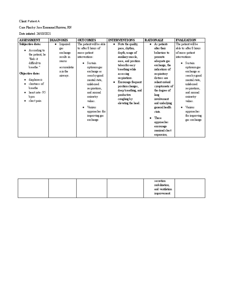 Nursing Care Plan (Angina Pectoris) | PDF | Breathing | Thorax