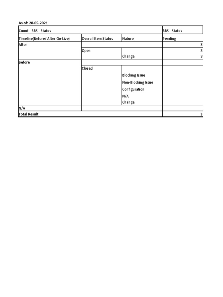 MMBL-RRS Eaudit UAT Findings Sheet | PDF | Audit | Risk