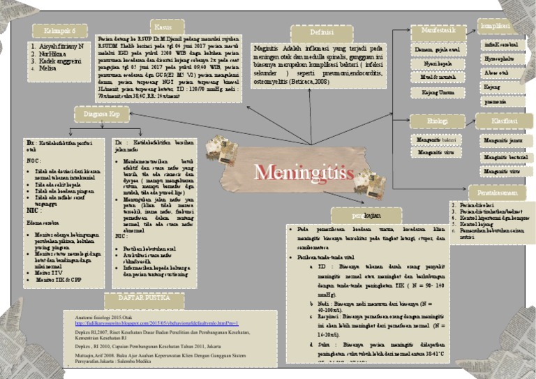 Maping Magenitis Djewartini | PDF