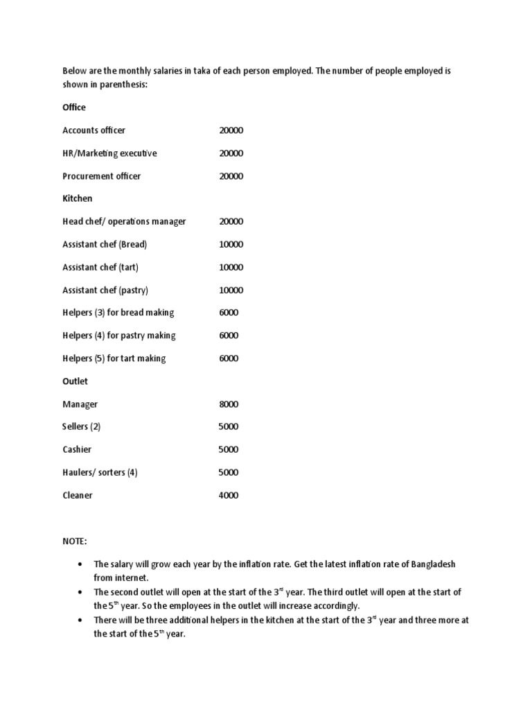 Monthly Salaries of Kitchen and Office Staff | PDF
