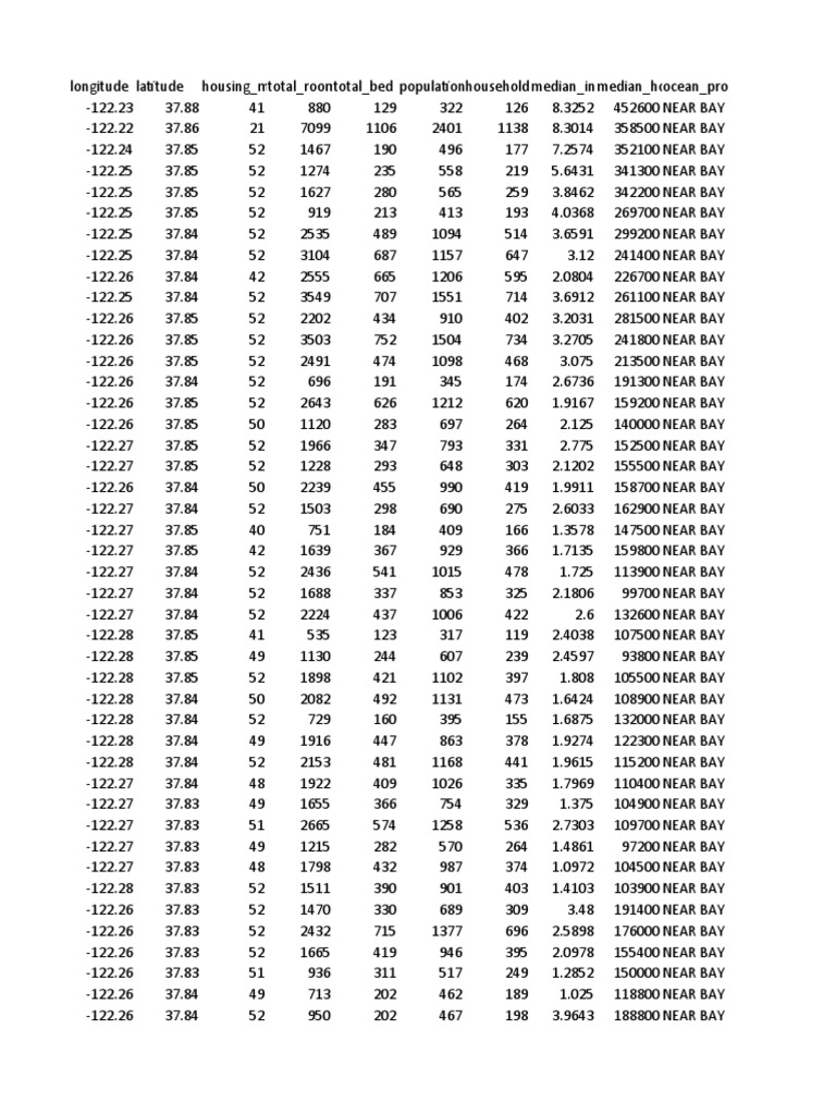 Housing Data | PDF | Geodesy | Cartography