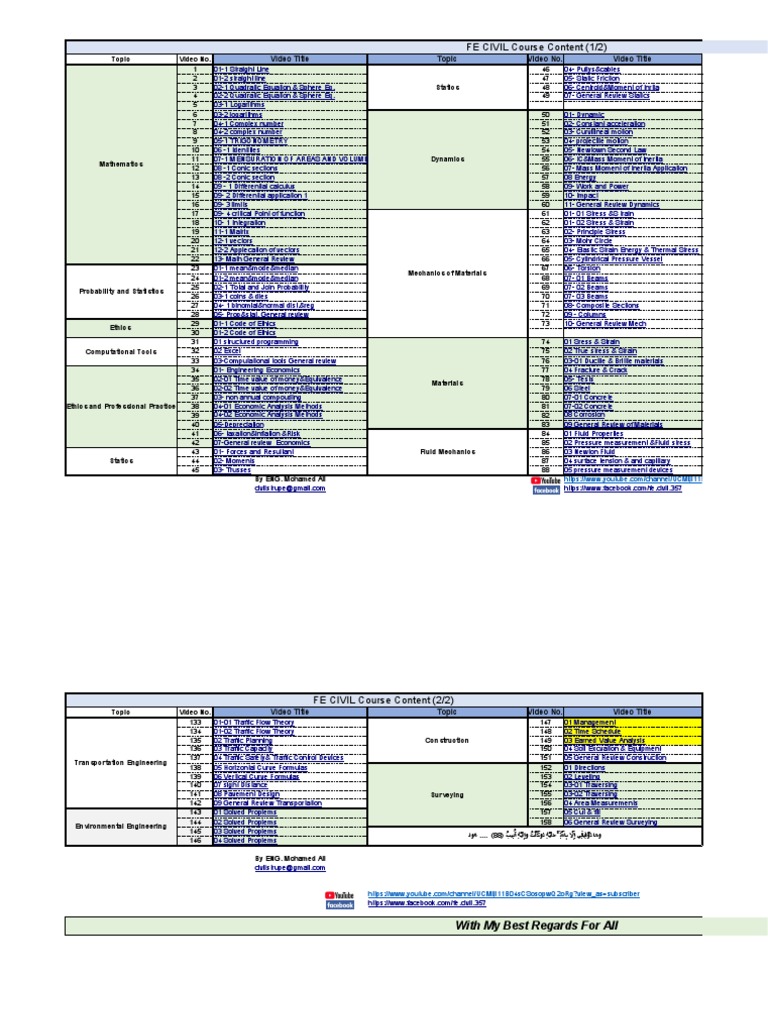 FE CIVIL Course Content Direct Links | PDF | Fracture | Stress (Mechanics)