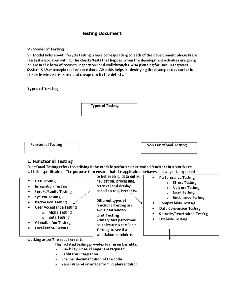 Testing Document: V - Model of Testing | PDF | Software Testing ...