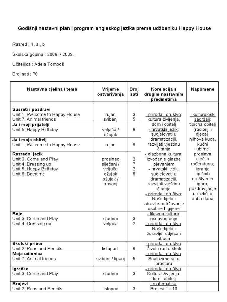 Godisnji Plan 1r | PDF