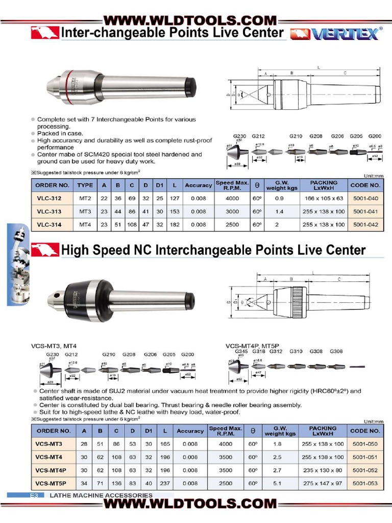 3VLC 312 A VCS MT5P | PDF