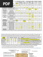 Antibiotic Chart Infectious Disease Bug Drug Table PDF | PDF ...