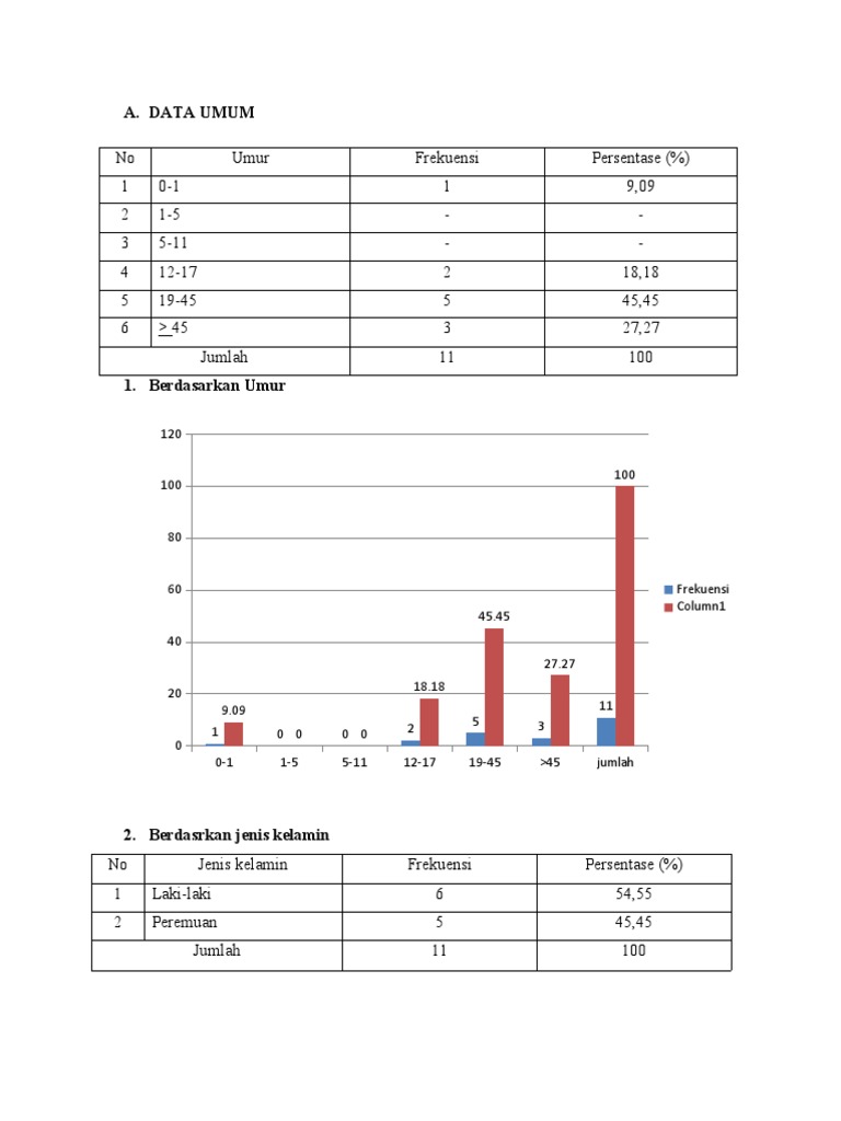 Tabulasi Data Dasar Dan Kuisioner-4 | PDF